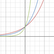 Graph Change 1 | Desmos