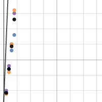 Bungee Cord Length Experiment | Desmos