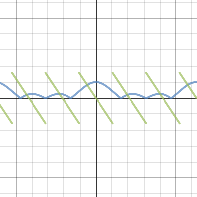 ELEC3004 PS2 Q4| Desmos