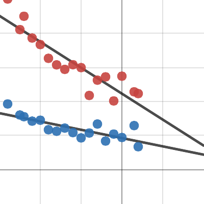 Mt. Washington road race Mens and Womens times | Desmos