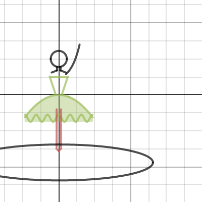 Desmos Project Ballerina on stage | Desmos