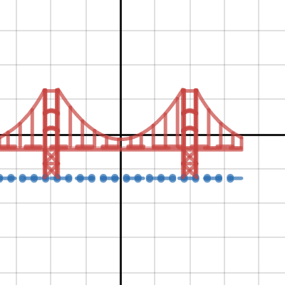 Golden Gate Bridge Graph Art | Desmos
