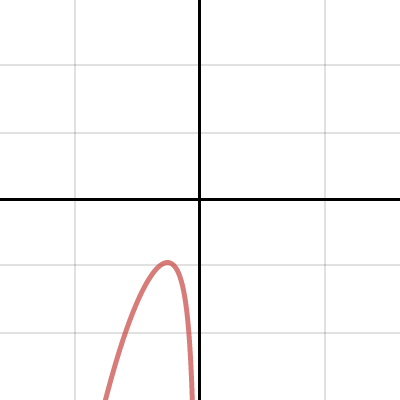 Igcse Chapter 7 Retest Graphs Desmos