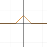 Triangle Wave Propagation | Desmos