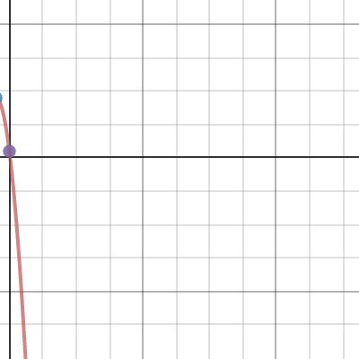 lesson 9-1 braidyn milner | Desmos