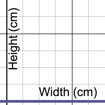 1L - 4th Lab Paragraph Experiment: Height vs Width | Desmos