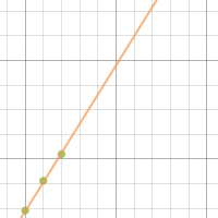 Unit 4 - Jacob Hack | Desmos