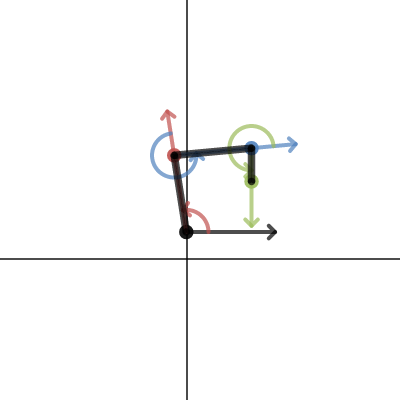 Robotic Arm (x,y) | Desmos