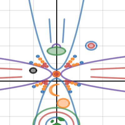 Precal Proj T1| Desmos