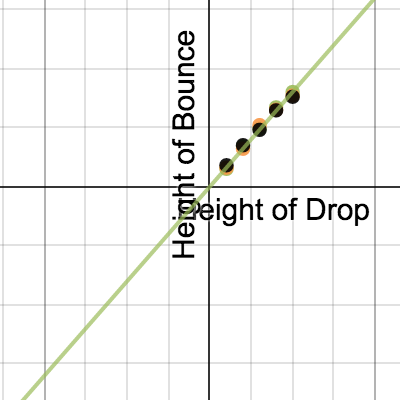 Golf Ball Drop | Desmos