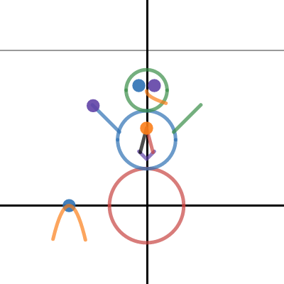 Pre-Calc Project 1 | Desmos