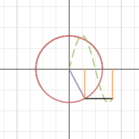 Sine Curve and Circle | Desmos