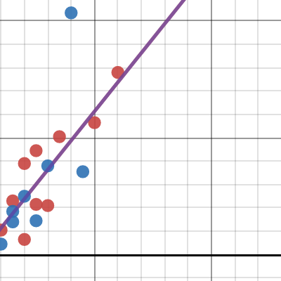Practice Final Task | Desmos