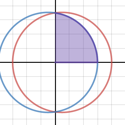 Inside Both Circles | Desmos