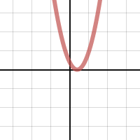 Parabolas: Vertex Form | Desmos