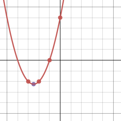 Parabolas: Vertex Form| Desmos