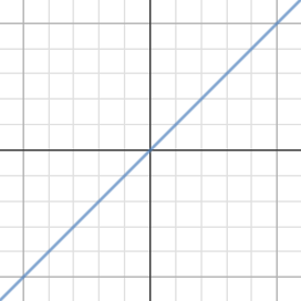Algebra 2 Parent Functions | Desmos