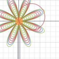 Flower | Desmos