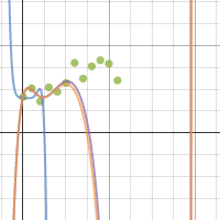 Hate Crimes| Desmos