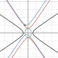 circles, ellipses, and hyperbola - nancy | Desmos