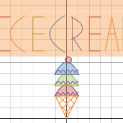 Ice cream | Desmos