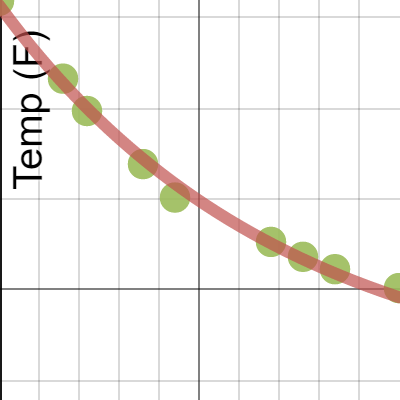 Fresh Brewed Coffee | Desmos