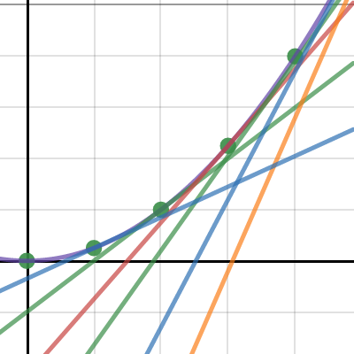 Graphing Motion with Uniform Acceleration | Desmos