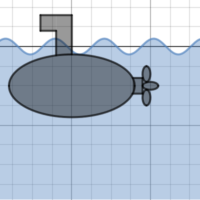 Ocean Graph | Desmos
