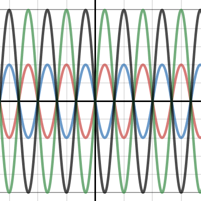 Trigonometry: Phase | Desmos