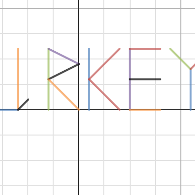 Turkey Desmos Demo for lines | Desmos