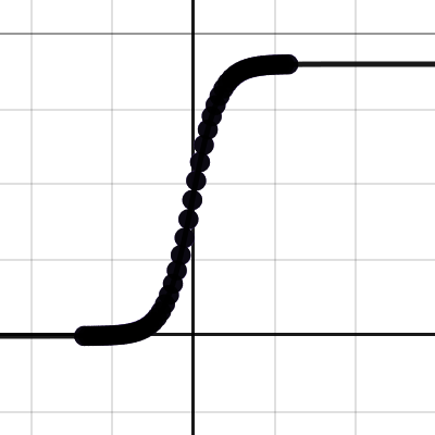 sigmoid | Desmos