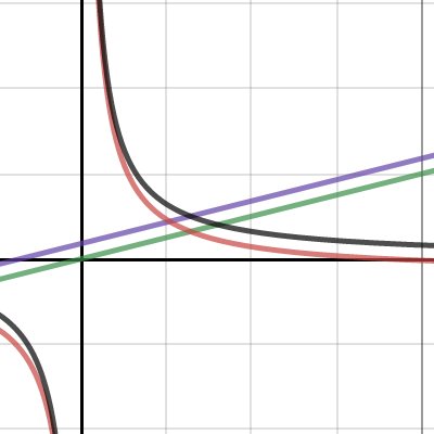 Problem Set #1-Problem 2d | Desmos