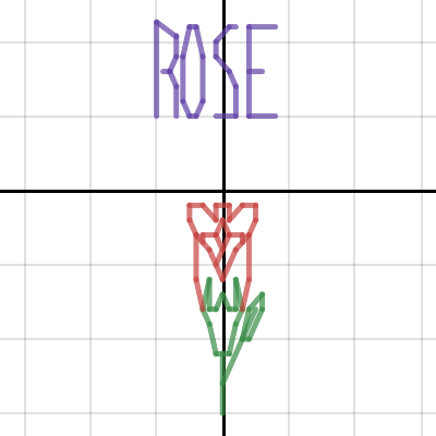 Rose by Luna Orozco period 3 | Desmos
