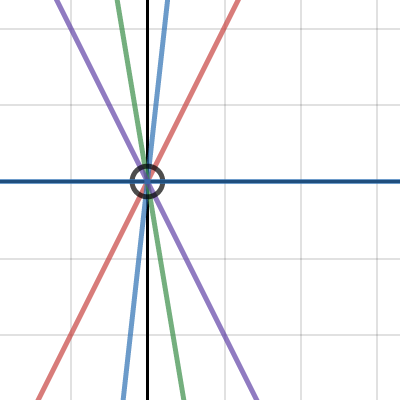 desmos practice | Desmos