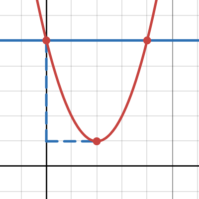 Parabola Vertex | Desmos