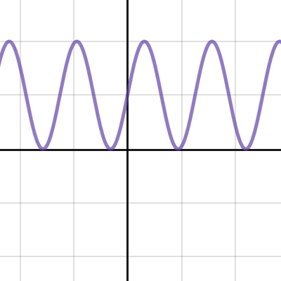 Function Notation 1a | Desmos