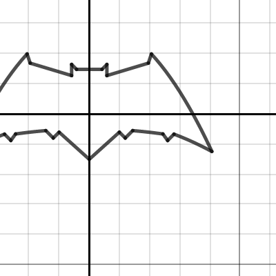 BVS Symbol | Desmos