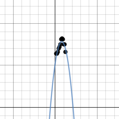 Algebra 2 Regression Models | Desmos