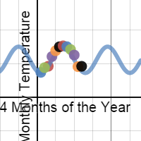 2014 Average Temperature for Sumter SC | Desmos
