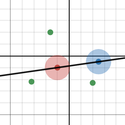 Select Points and Draw Line | Desmos