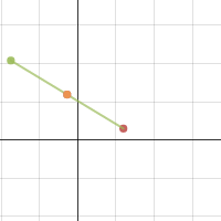 Linear Algebra | Desmos