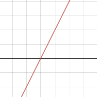 Linear | Desmos