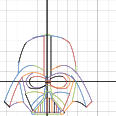 Darth Vader | Desmos