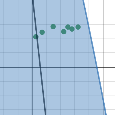 best fit line pt 2| Desmos