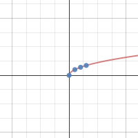 PC_Cubic Function | Desmos