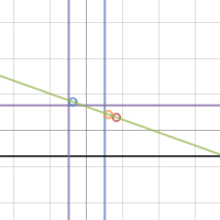 Circle-Box collision | Desmos