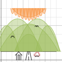 landscape | Desmos