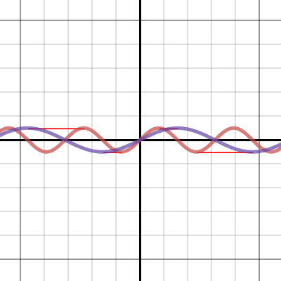 Ex1a horizontal stretch | Desmos