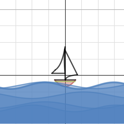 Boat | Desmos