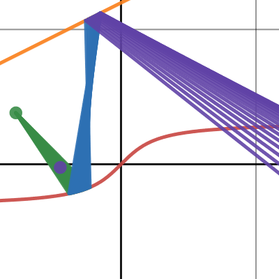 Ray Reflection | Desmos